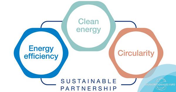 Alfa Laval ha obtenido la aprobación de la iniciativa Science Based Targets