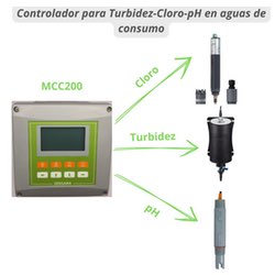 Zeus 6, la nueva versión de la plataforma de monitorización de MICROCOM